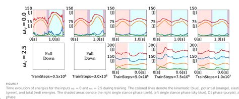Figure From Multimodal Bipedal Locomotion Generation With Passive Dynamics Via Deep