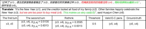 Figure 1 From A Multi Turn Machine Reading Comprehension Framework With