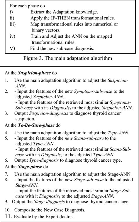 the algorithm of the hybrid adaptation model download scientific diagram