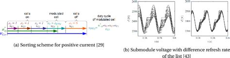Figure 4 3 From Modular Multilevel Converter에서 영상분 전류제어기의 설계 Semantic Scholar