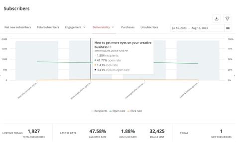 Convertkit Vs Activecampaign A Side By Side Look