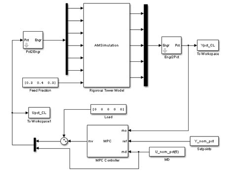 Design And Cosimulate Control Of High Fidelity Distillation Tower With Aspen Plus Dynamics