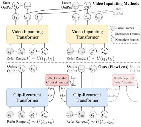 Structural Comparison Between The Clip Recurrent Transformer Of Download Scientific Diagram