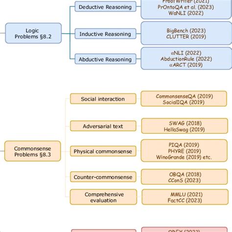PDF Towards Large Reasoning Models A Survey Of Reinforced Reasoning With Large Language Models