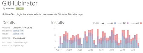 Sublime Text Plugins And Packages You Should Check Out
