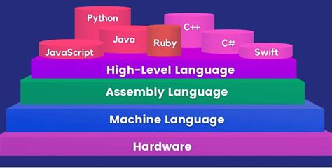 Learning FPGA Basics and Programming 188bet平台app