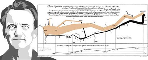 Edward Tufte ‘s Principles Of Graphical Integrity
