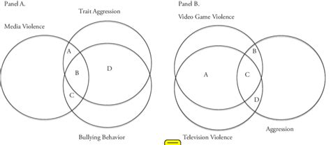 2 Inappropriate Uses Of Covariates In Regression Analysesa When A