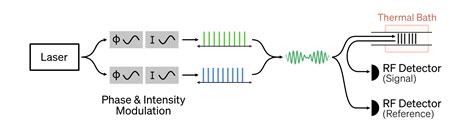 Schematic Of The Optical Frequency Combs Experimental Setup