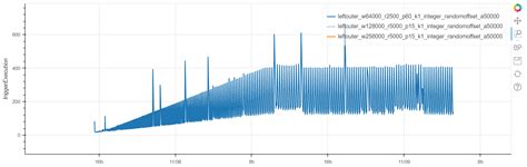 Anomaly Detection Using Sigma Rules Part 2 Spark Stream Stream Join