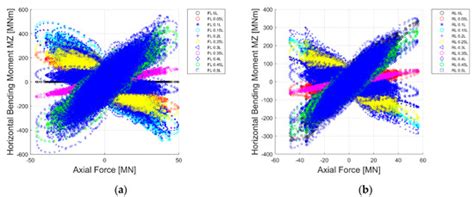 Jmse Special Issue Numerical Investigation Of Wave Structure Interaction