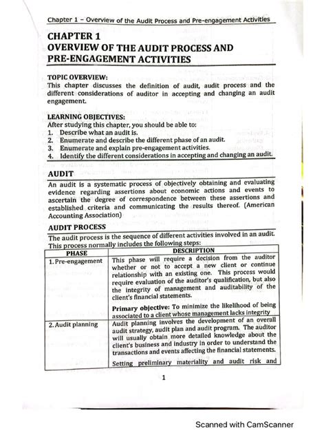 Auditing And Assurance Concepts And Appl Pdf