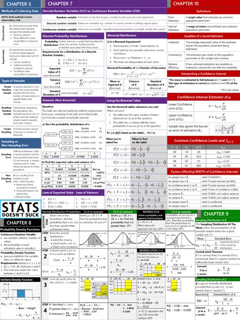 Cheatsheet Test 2 Pdf