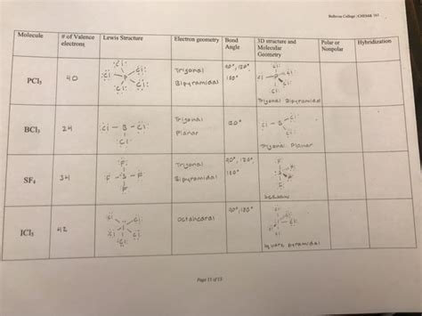 Solved REPORT SHEETS For polar bonds, draw in the dipoles. | Chegg.com