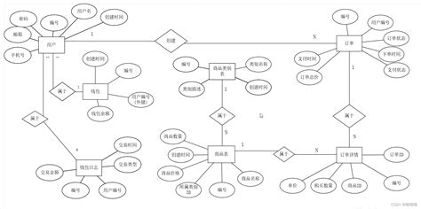 mysql er实体关系图与数据库模型图绘制 基于mysqlbbs论坛系统er图 csdn博客