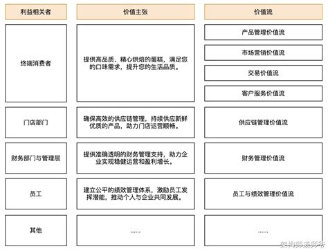 万字图文：saas业务架构、价值流、业务能力、业务流程、业务对象、组织架构 Saas业务能力自闭环 Csdn博客