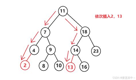 数据结构：二叉搜索树（简单c 代码实现） c 二叉搜索树的插入 csdn博客