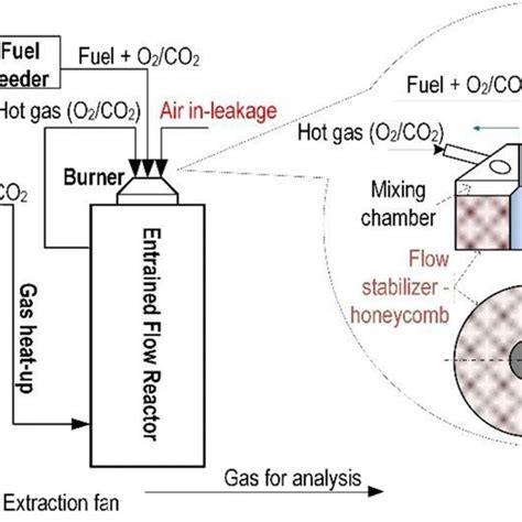 Scheme Of Entrained Flow Reactor Download Scientific Diagram