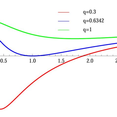 The Isenthalpic Curves And The Inversion Curves Of The Abg Black Hole