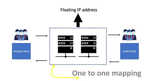Overlay Virtual Networking Overlay Virtual Networks