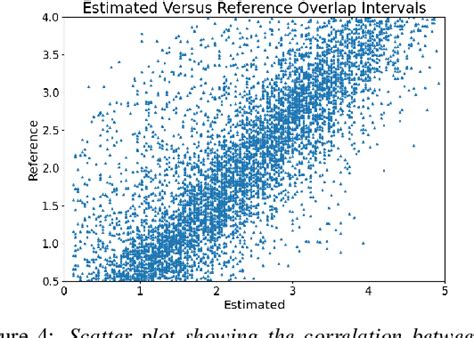 Figure From Cascaded Encoders For Fine Tuning ASR Models On Overlapped Speech Semantic Scholar