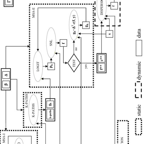 Components And Interactions Of The Solution Simulation Procedure