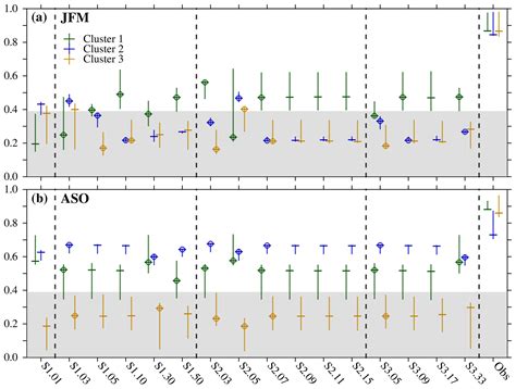 Gmd Impact Of The Ice Thickness Distribution Discretization On The