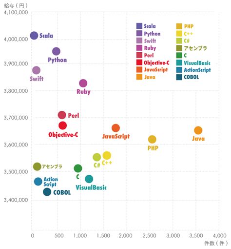 JavaScript案件のイマがわかる知って見つかる最適案件 フリーランスエンジニア案件情報サイトポテパンフリーランス