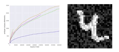 논문리뷰 Tensorfuzz Debugging Neural Networks With Coverage Guided Fuzzing