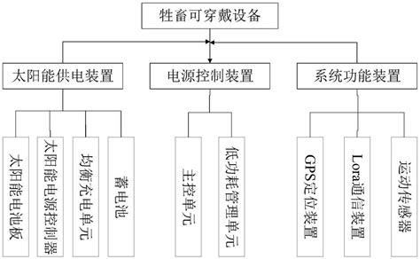 Wearable Device For Livestock Positioning And Stride Frequency