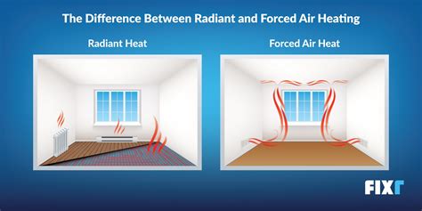 Forced Air Furnace Vs Hot Water Boiler At Denise Callaghan Blog