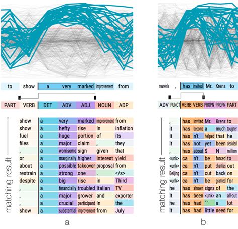Pca Projection Of The Hidden State Patterns S 1 Of All Multi Word