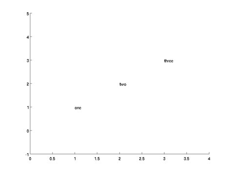 MATLAB Plotting PrattWiki