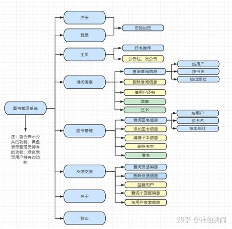 基于pythonmysql编写的（winform）图书管理系统【100010099】 知乎