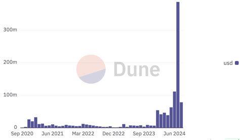 Top 7 Decentralized Prediction Markets To Watch In 2024 Kucoin Learn