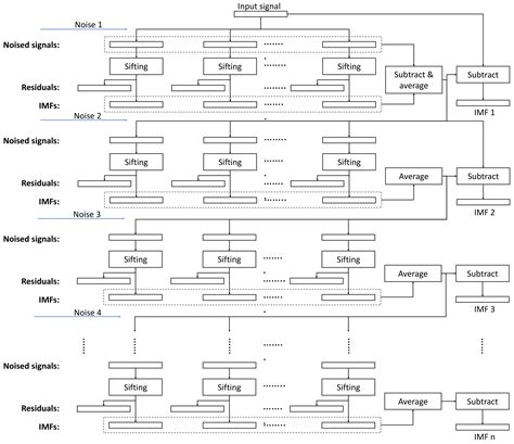 Gpu Implementation Of The Improved Ceemdan Algorithm For Fast And Efficient Eeg Timefrequency
