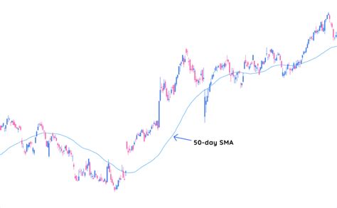 understanding simple moving average sma deepvue