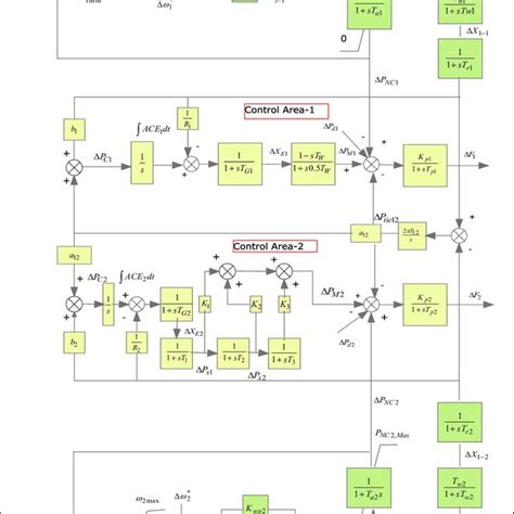 pdf dfig based agc of power system using robust methodology