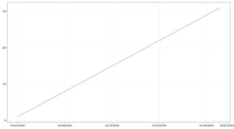 time axis support · issue 442 · makieorg makie jl · github