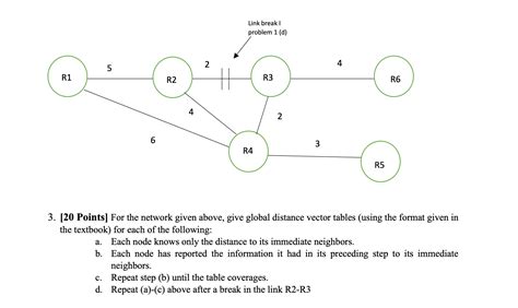 Solved Points For The Network Given Above Give Chegg Com