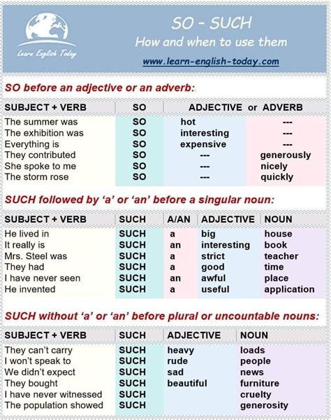 Auxiliary Verb Examples Sentences Artofit