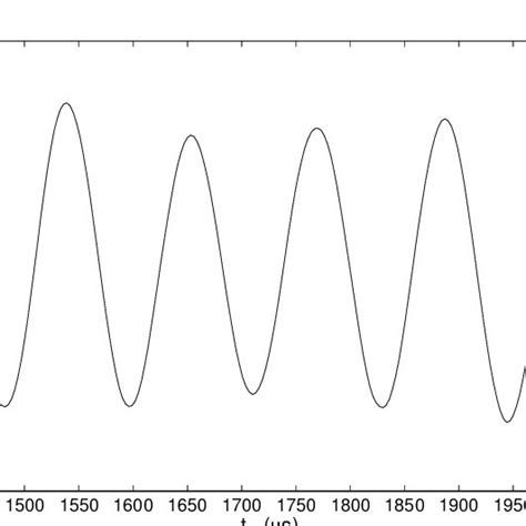 Time Evolution Of The Radial Coordinate In The Case Of An Initial