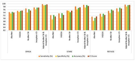 A Framework For Early Detection Of Glaucoma In Retinal Fundus Images