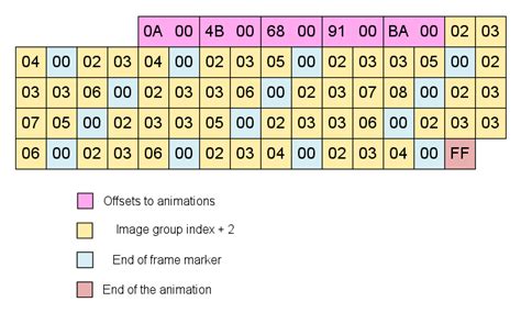 Exploring The Dune Files Portrait Animations Zwomp