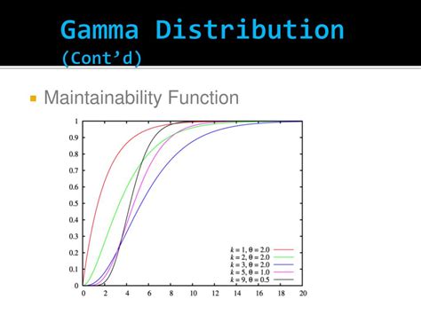 Ppt Maintainability Powerpoint Presentation Free Download Id2698105