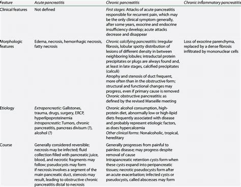 3 Marseille Rome Classification Of Pancreatitis Download Table