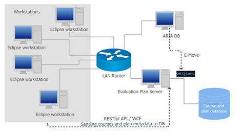 ESAPI Retrieving DICOM Files From ARIA DB Dr Ilias Sachpazidis