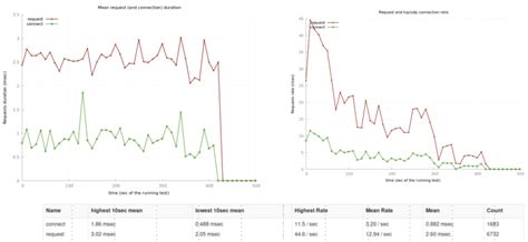 Design And Prototypical Implementation Of An Irc Chat Server In Erlang