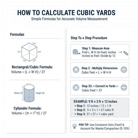 How Big Is A Cubic Yard Size Volume And Application