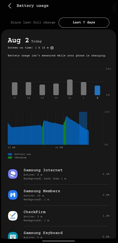 Post Your Battery Usage Graph Page 4 Samsung Members